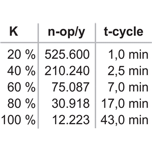 SRB402EM 24V, 101170840, SCHMERSAL, SRB402EM24V