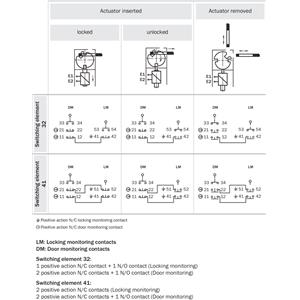 I200-M0323 LOCK SICK I200M0323LOCK 6025113