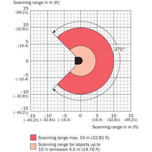 S10B-9011DA, SICK, 1042267, S10B9011DA