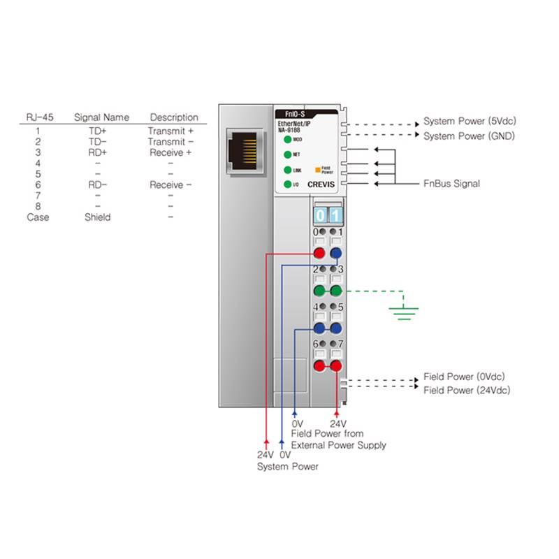 NA-9188 BEIJER ELECTRONICS 315705 NA9188 CREVIS